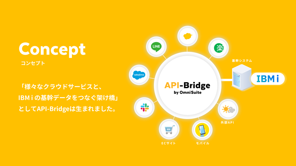 AWS, kintone, Garoon連携など 各社サイトで API-Bridge をご紹介いただいています！