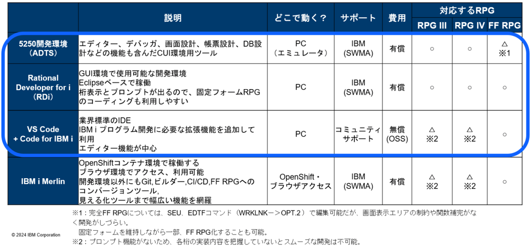 FFRPG×VSCodeで進化するRPG開発――日本IBM肥沼氏が語る次世代のリスキリング